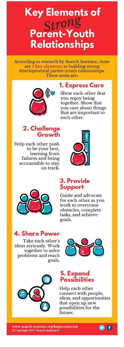 Preparing for Transition to Middle School or High School [Infographic ...
