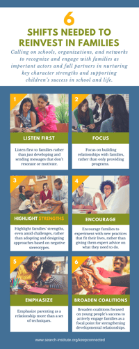 [Infographic] 6 Ways to Engage Families as Partners | Search Institute