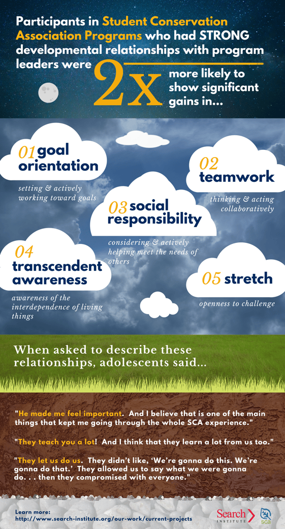 Developmental Relationships Grow through Student Conservation ...