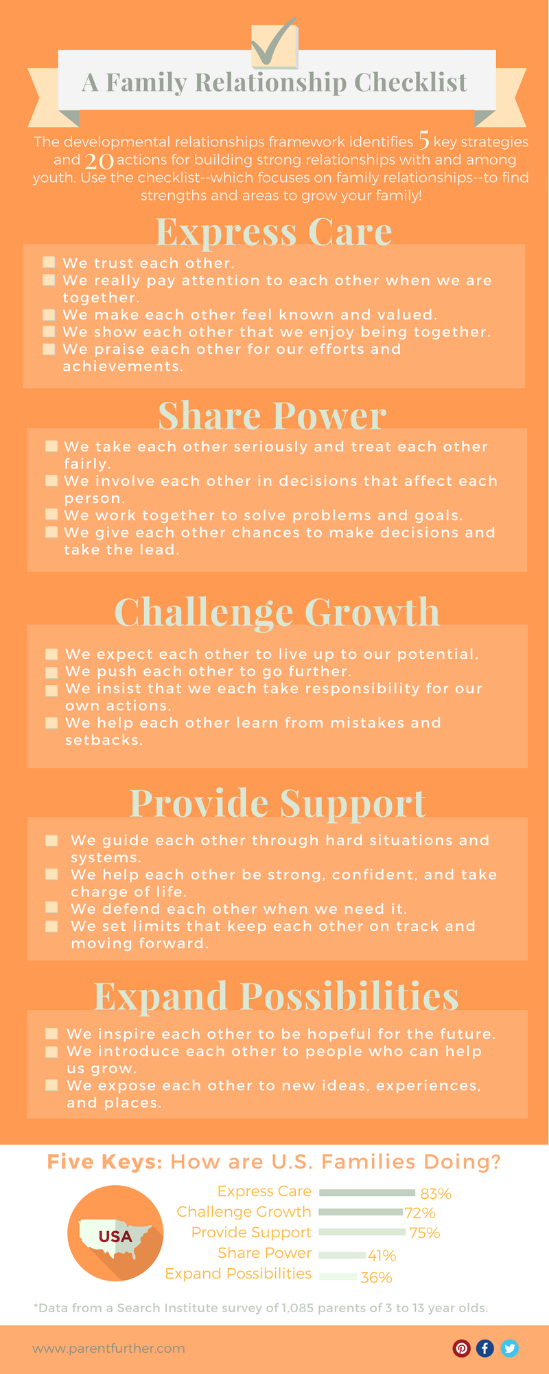 20 Actions that Strengthen Family Relationships [Infographic] | Search ...