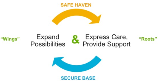 Expand Possibilities: Connections that Help Kids Reach Their Potential