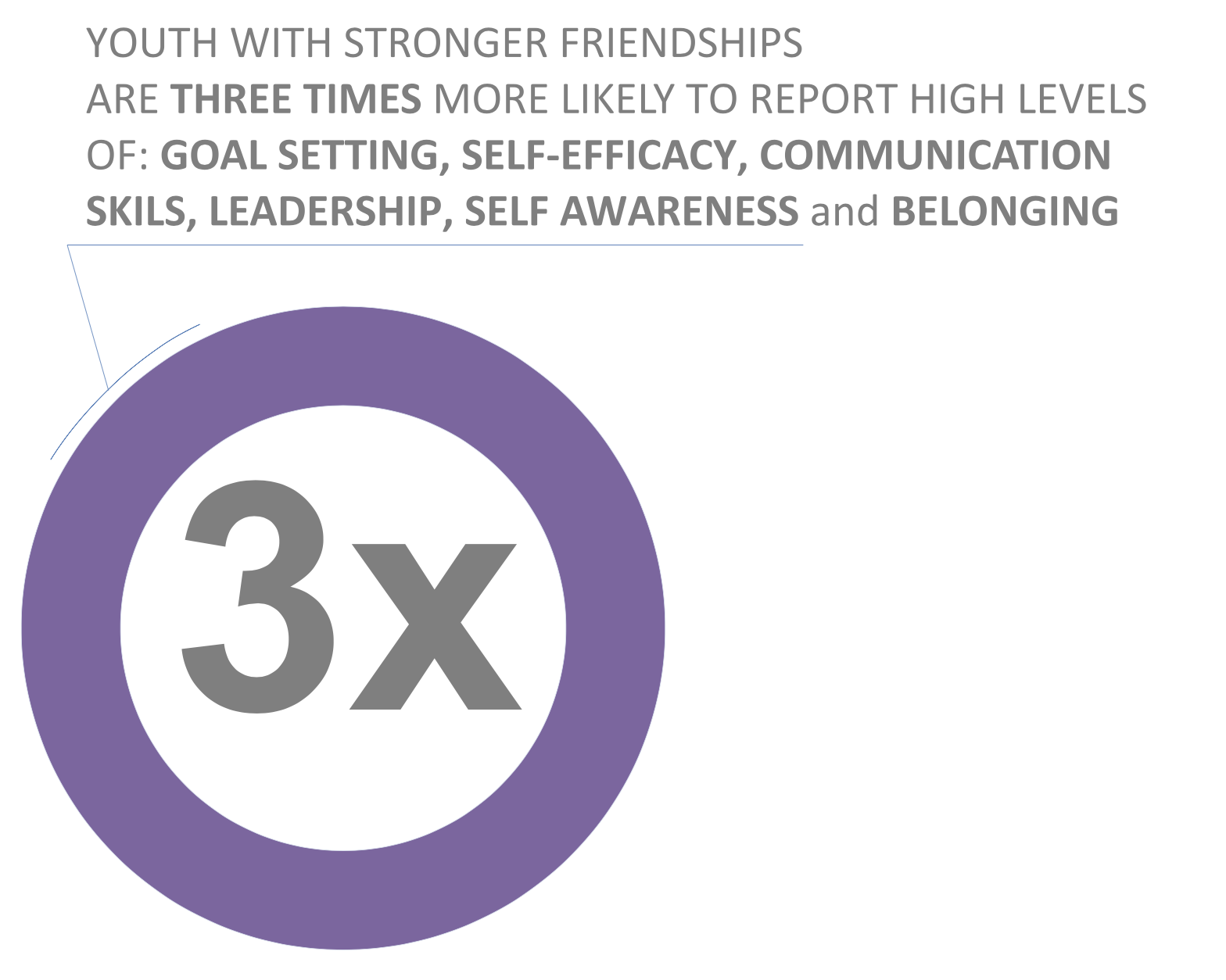 Activate the Power of Peer Relationships | Search Institute