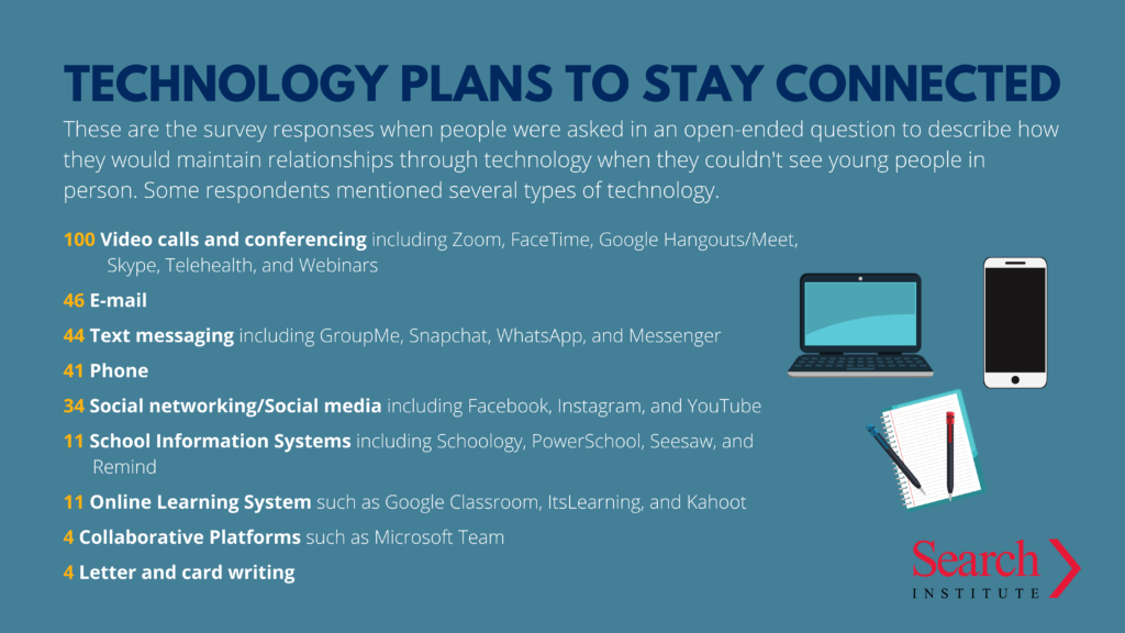 Can Technology Help Cultivate Relationships While We’re “Social ...