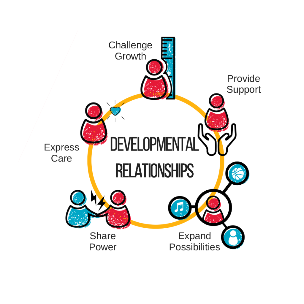 Developmental Relationships: The Active Ingredient in Youth Interventions