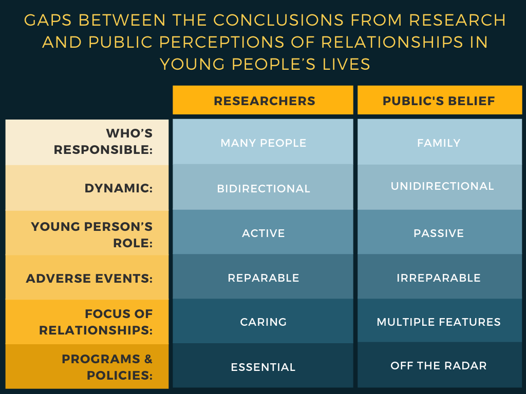 Reframing Adult-Youth Relationships | Search Institute